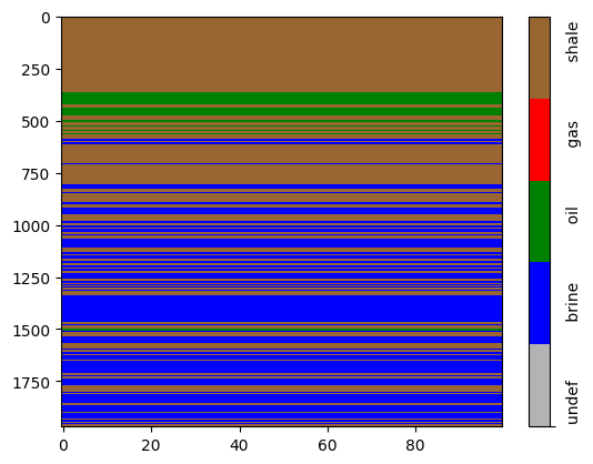 How to plot a lithology column in R? | by Jamokoy Lancey | Oct, 2024 ...