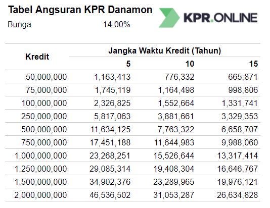 Tabel Angsuran KPR Danamon Terbaru | by Kinanti Krisnukerti | Medium