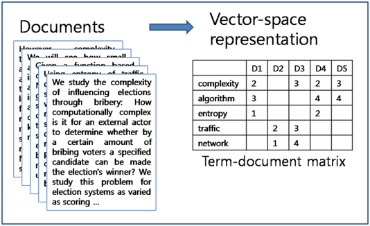 Topic modeling with LSI, LDA and automatic labeling of clusters with ...