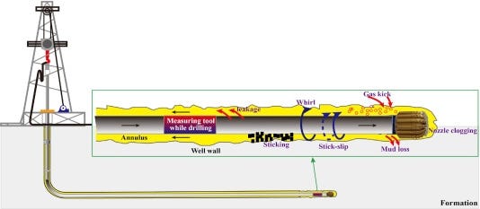 Optimizing Downhole Operations for Maximum Efficiency | by Qian Liu ...