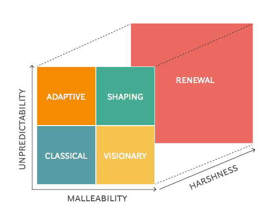 Designing Strategy: Using Design Thinking for Business Strategy | by ...