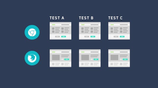 How Parallel Testing Instantly Improves Your Workflow | by arnab roy ...