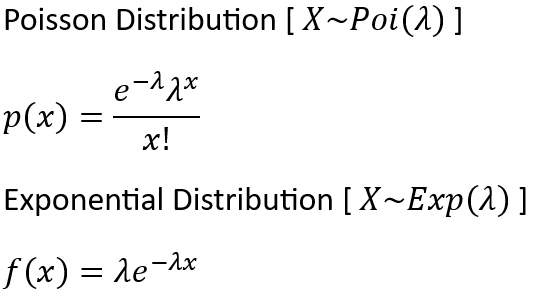 Poisson Distribution And Exponential Distribution Statistics Memoirs Medium