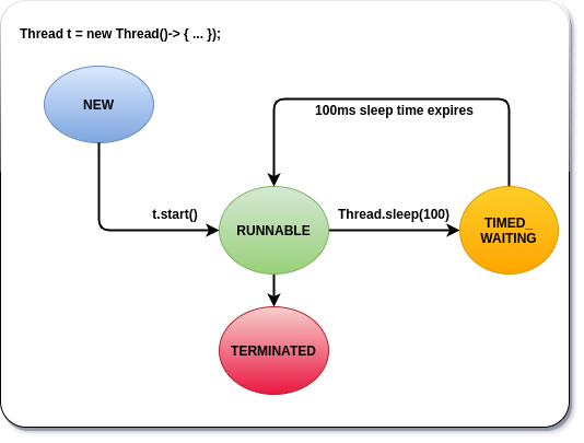 Java Multithreading, Concurrency, and Parallelism — Part 3 | by KRISHNA ...