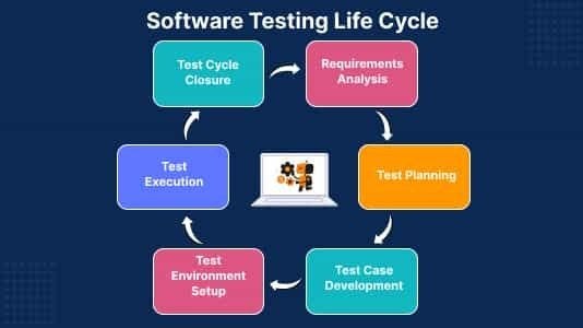 Stlc And Qa Testing — Task 3 Q1 List Down All The Models Of Sdlc By Ngvishnupriya Apr 2024 4975