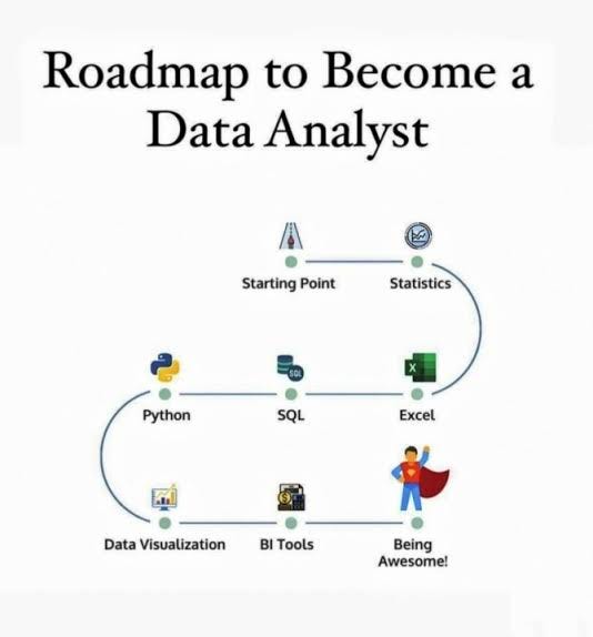 Technical Skills Required to become a data analyst | by Data Analytics ...