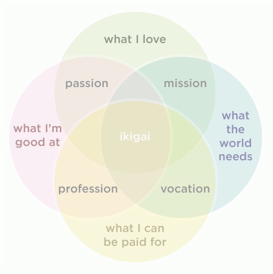 Finding Purpose at Work: A Guide to Harnessing the Power of Ikigai | by Geoff Peret | Medium