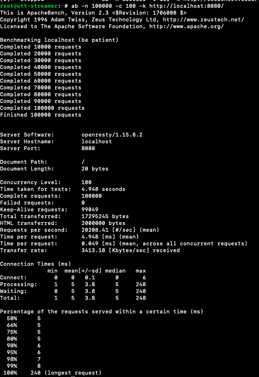 Установка OpenResty на Ubuntu. Обновите репозитории: | by Andrii ...