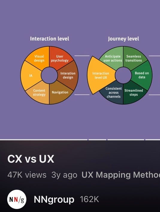 What really is UX?. Ever heard of the 5 qualities of… | by GOADé | Medium