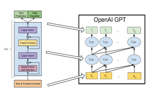 Everything You Need to Know About the GPT Series Models -From GPT1 to O1(Detailed Long-Form ...