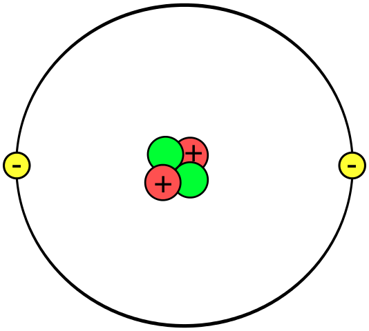 The History of Elements in Chemistry - Helium | by Arpit Shukla | Medium