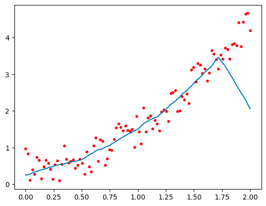 How To Avoid To Drop The Edge Of The Data When Moving Averaging — Python Tutorial By Roland