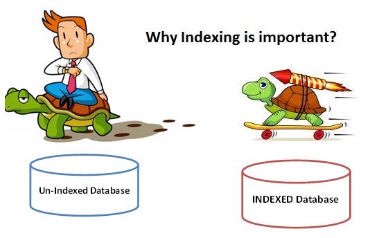 SQL Indexing & Why Is It Important? | by Kishlay Kumar | Medium