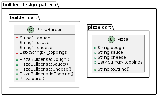Builder Design Pattern Explained. Pizza-Builder Made Simple 🍕 | by Federico Calabrò | Level Up ...