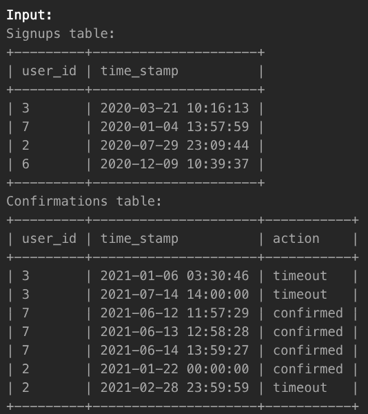 #100DaysofSQL | DAY 29: Confirmation Rate Calculation | by Sng Ying ...