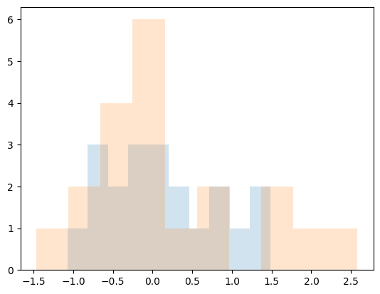 Practical Data Science: Exploring T-Tests in Inferential Statistics ...