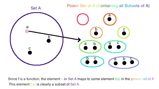 The Counting Argument. Have you taken the time to ponder on… | by ...