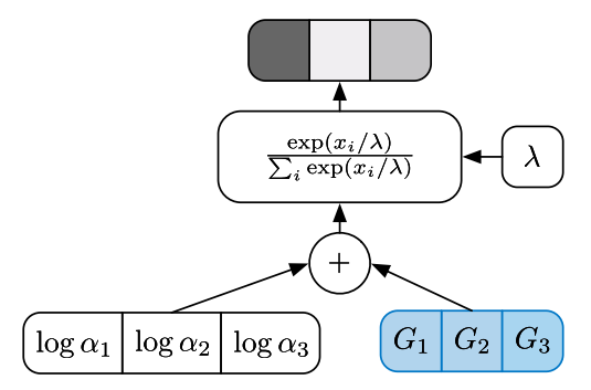 Mastering Discreteness: Enhancing Neural Network Performance with the ...
