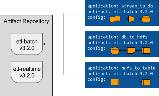 Building the Cask Hydrator Backend | by cdapio | cdapio | Medium