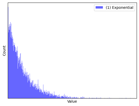 Revenue Per Visitor in Bayesian A/B Tests for Gamma Distributed Sales ...