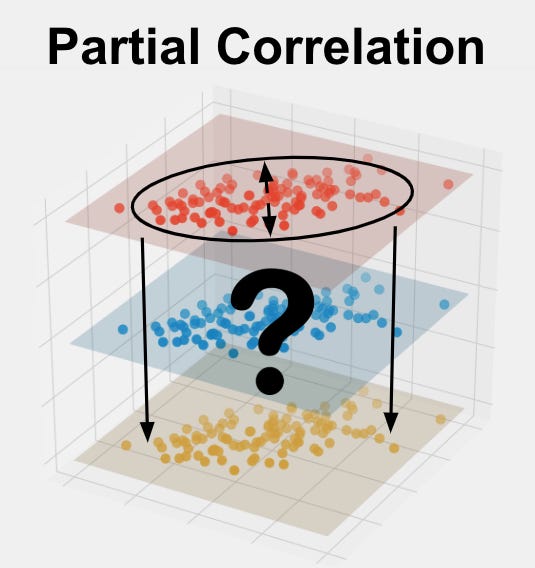 Guide on Partial Correlation Analysis in R | by Guilherme A. Franchi ... Guide on Partial Correlation Analysis in R | by Guilherme A. Franchi ...