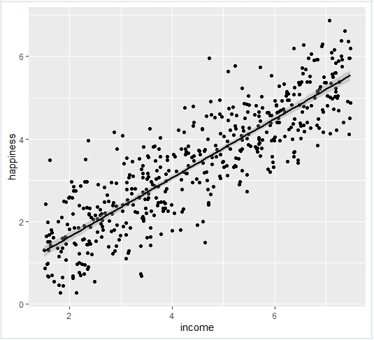 Simple Linear Regression. Intuition, Steps, Code | by Dhananjay ...