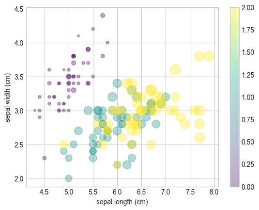 Show It Off! How to Show and Save Your Masterpieces with Matplotlib | by Varshini J | Feb, 2025 ...