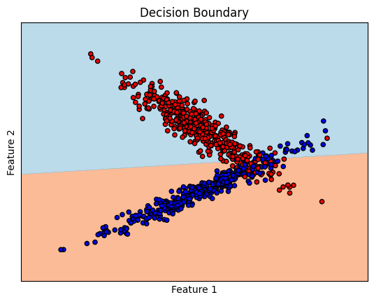 Machine Learning Essentials: Logistic Regression | by Pineiro C S Mi ...