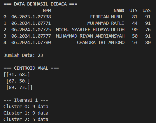 Implementasi Algoritma K-Means Manual Berbasis Python untuk Pengolahan ...