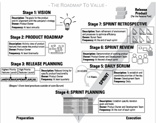 Developing new product features using Agile Methodology | by Siddharth ...