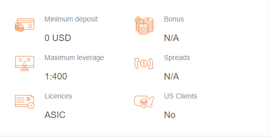 IFS Markets Review. IFS Markets is a Forex brokerage… | by Anthony Hood ...