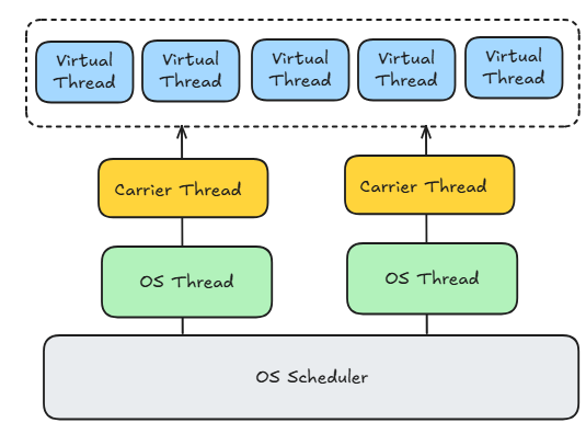 Java Lts Versions And Their Key Features From Java 8 By Jaouadirabeb Aug 2025 Medium