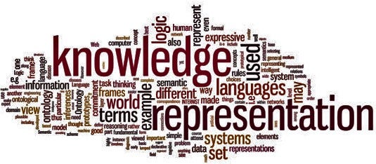 Knowledge Representation and Reasoning | Chapter 2- Ways of ...