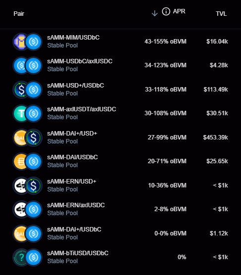 Best Stablecoin Yields Greater than 20%— Base Edition