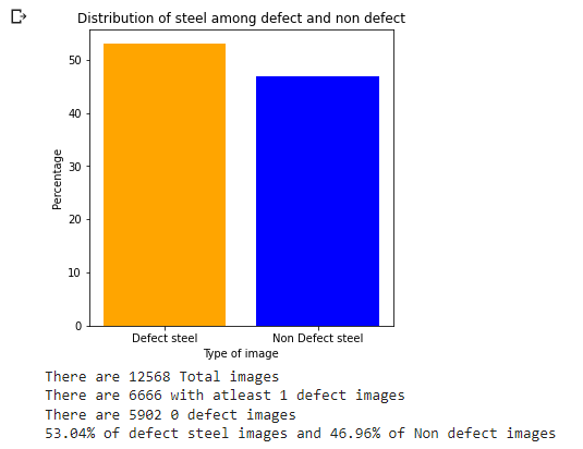 Severstal Steel Defect Detection By Ankit Khatkar Medium