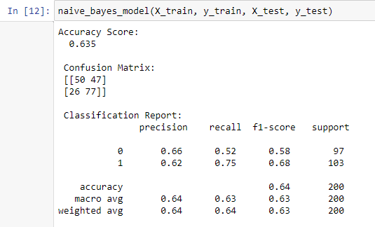 Sentiment Classification — Comparison Of Ml And Dl Algorithms By