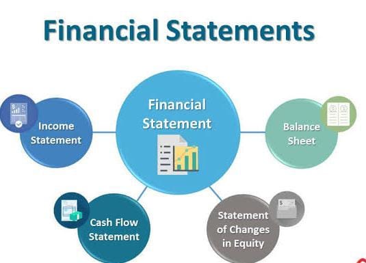 To Decipher a Balance Sheet, P&L Statement and Cash flow Statement | by Sundarr KSN | Sep, 2024 ...