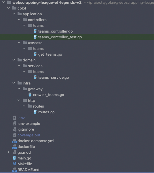 How to create a web scraper with golang | by Yasmin Guimarães | Medium