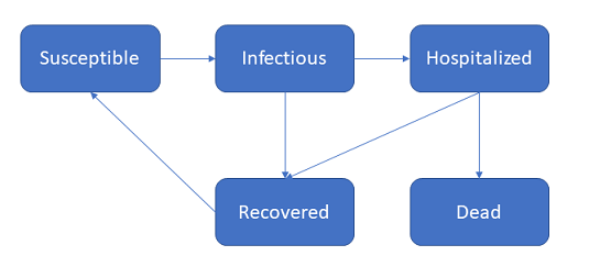 Extending the SIR model and building infectiousdiseasemodel.com | by ...