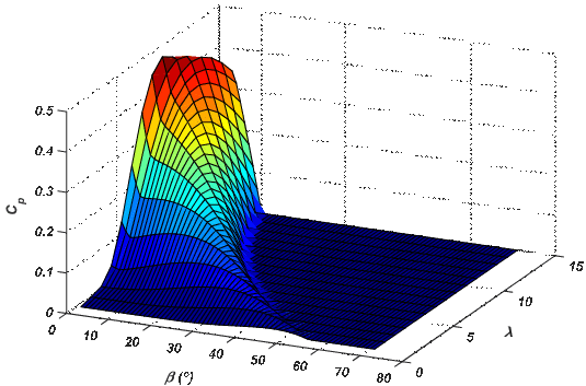 Plotting and Visualization: a better way to present your Data. | by ...