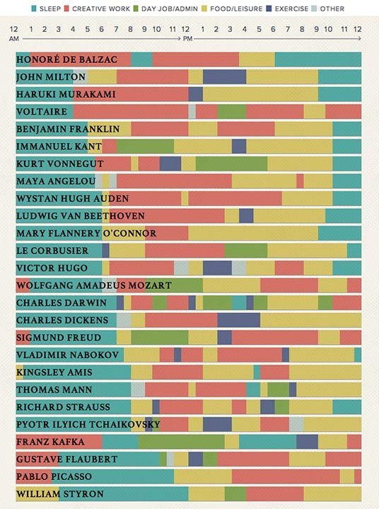 Perfect Your Morning Routine With These 10 Research Backed Steps | by ...