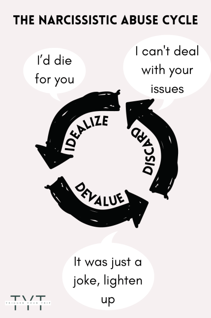 9 Glaring Signs a Narcissist Is Done With You (& How to Heal) - TYT