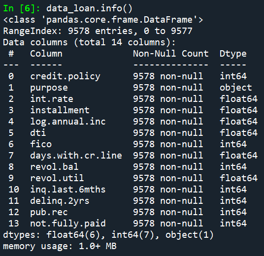 Blue Bank Loan Analysis — Python and Tableau Visualization | by Rofi ...