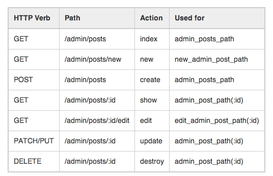 APA ITU API ?. API (Application program interface)… | by NovanKurniawan ...