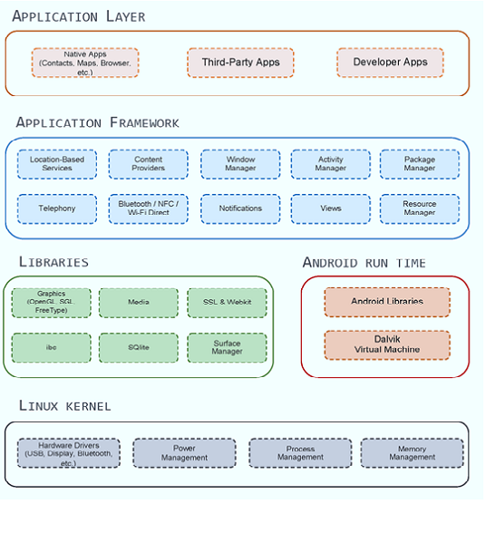 What is Android: Introduction, Features & Applications | by Eitworld ...