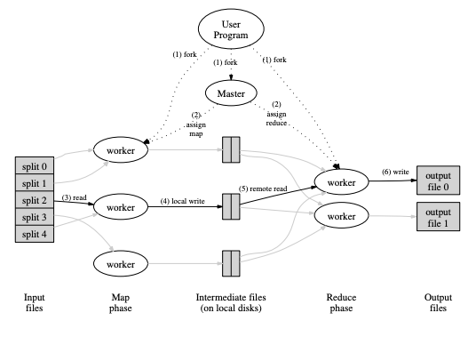 Conociendo el funcionamiento de MapReduce en Bigdata | by Leonor | Sep, 2023 | Medium