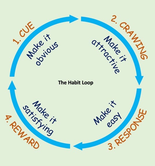 The 5 Triggers That Make New Habits Stick | by Badarsandila | Medium