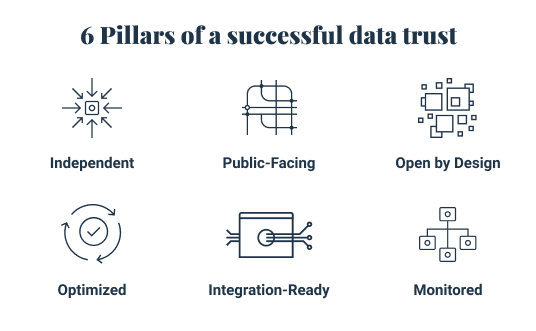 Data Trusts: Building Trust with Centralized Data Access | by ThinkData ...