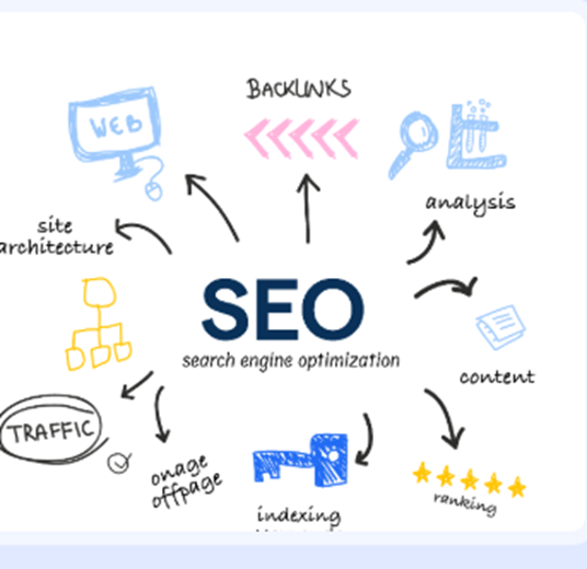 THE POWER OF SEO: How Search Engine Optimization Transforms Businesses ...