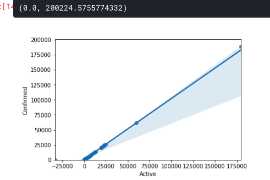 Introduction to Correlation in Data Analysis | by Piyush Kumar | Analytics Vidhya | Medium